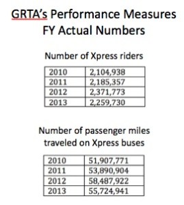 GRTA's Xpress bus funding quietly becomes part of state’s base budget ...