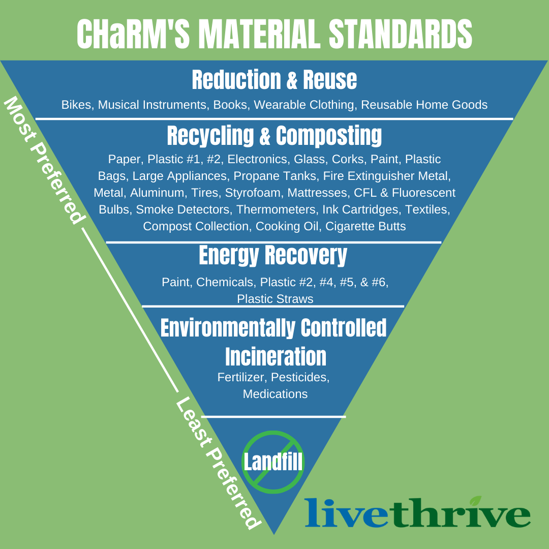 CHaRM by Live Thrive: Atlanta’s recycling facility that accepts nearly ...