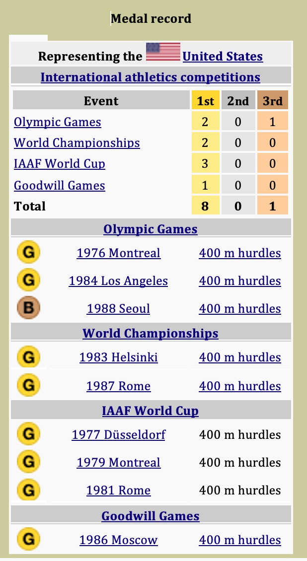 Olympic athlete Edwin Moses on new Morehouse track: ‘Doesn’t it look ...