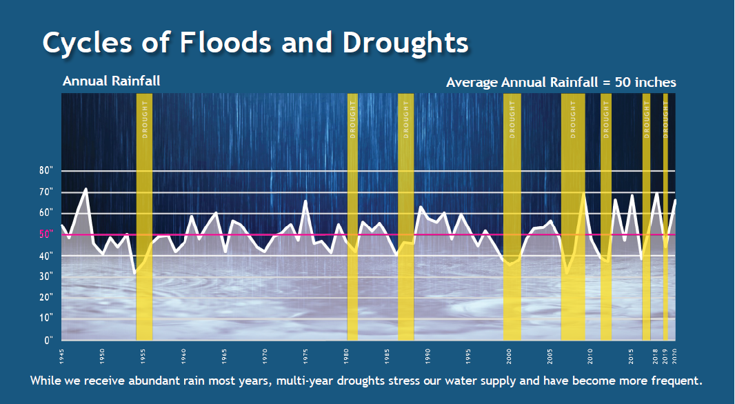 Enhancing the Resilience of Our Region – SaportaReport