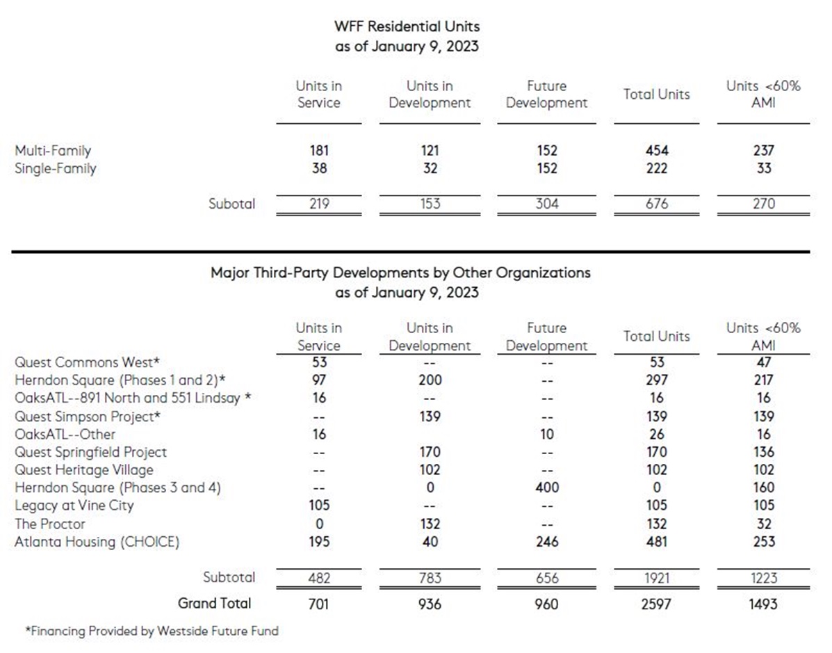 Westside Future Fund offers lessons on building communities from the ...